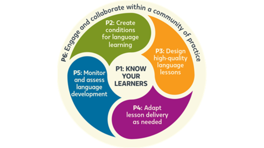 TESOL | International Association