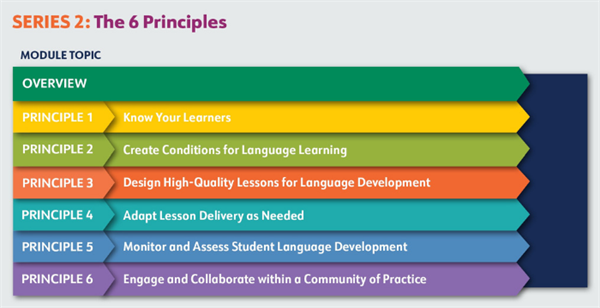 TESOL ME: The 6 Principles for Exemplary Teaching of English Learners ...